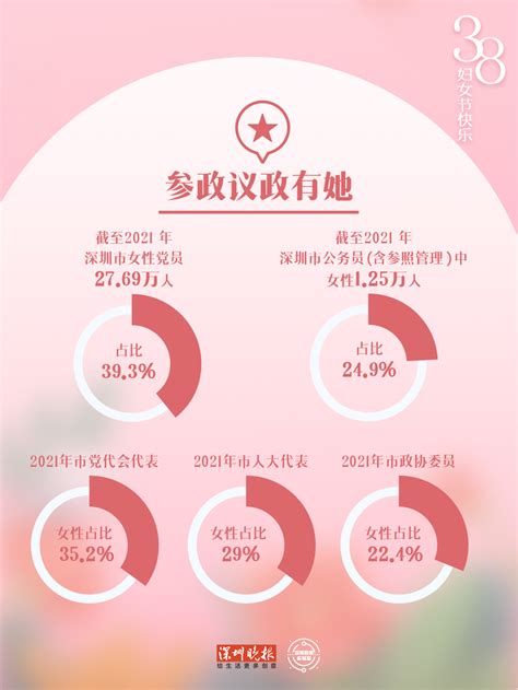 深晚数据实验室 79191万种精彩，因她！