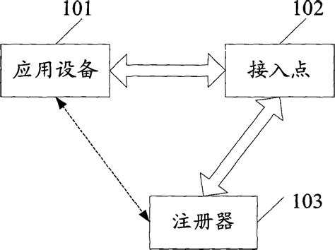 Network Configuration Method Equipment And System Eureka Patsnap