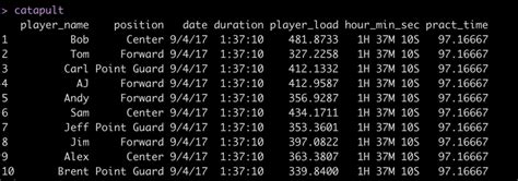 Catapult Gps Converting The Practice Duration String To Minutes