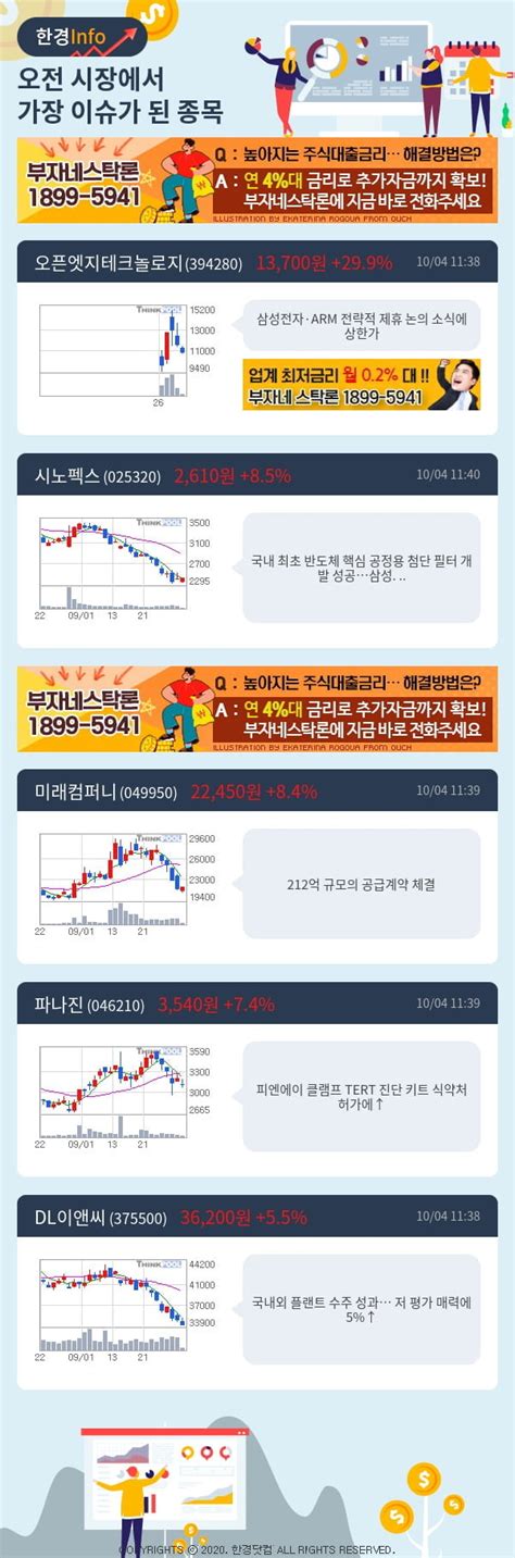 이슈종목분석 오전에 시장에서 가장 이슈가 됐던 종목은 한국경제