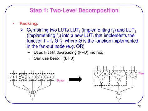 Ppt Fpga Technology Mapping Algorithms Powerpoint Presentation Free Download Id998592