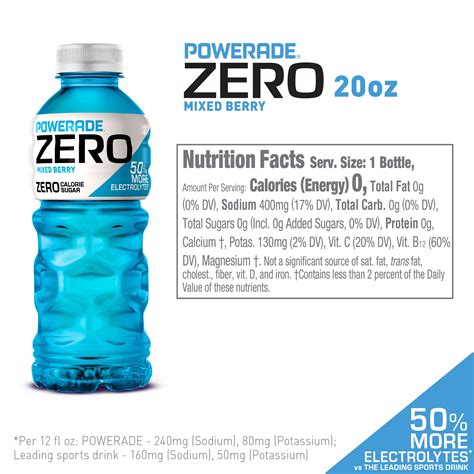 Is Zero Sugar Powerade Healthy At Eliseo Gonzalez Blog