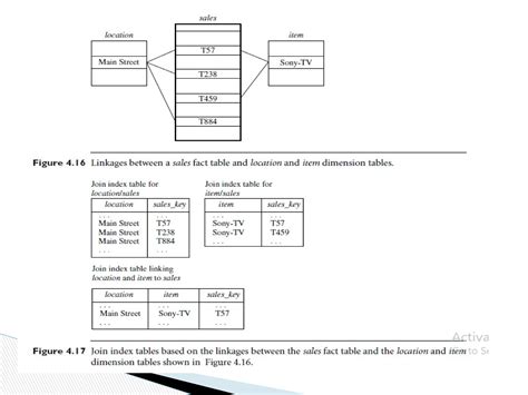 Data Mining And Data Warehousing Ppt Module 2 Ppt Free Download