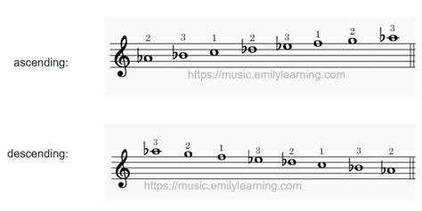 A Major Scale Emily Learning Music