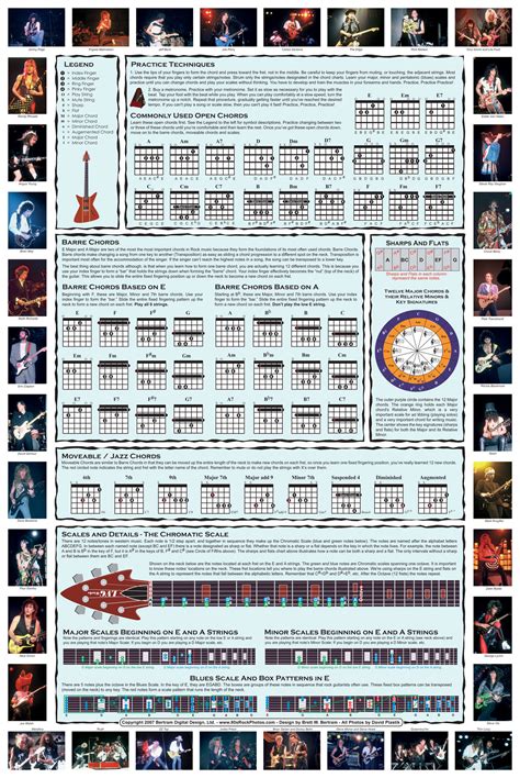Guitar Chord Poster