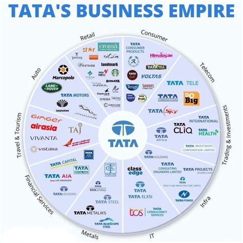 krishna kayaking 🇮🇳 posted on linkedin