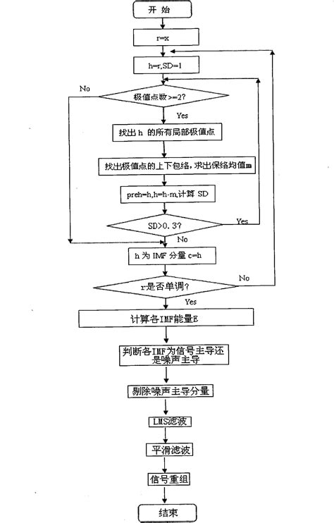 de noising method of transient electromagnetic detecting echo signal