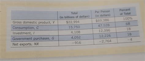 Solved Begin Tabular L C C C Begin Tabular C Total Chegg Com