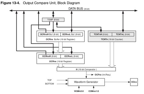 Arduino MCU Register ATmega P