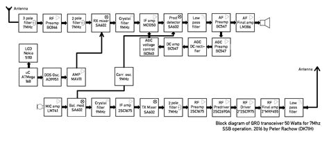 A Very Compact Ssb Transceiver For 40 Meters With 50 Watts Of Output Power Overview And Block