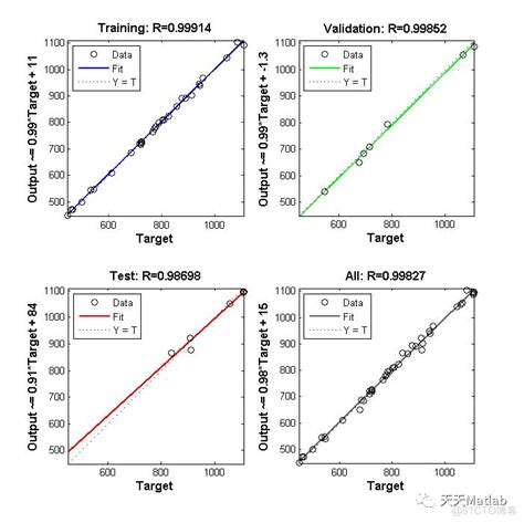 【bp预测】基于粒子群算法优化的bp神经网络预测模型附matlab代码 matlab仿真博客的技术博客 51cto博客