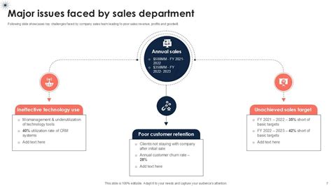 Techniques For Streamlining Sales Process Efficiency Ppt Sample Sa Cd V