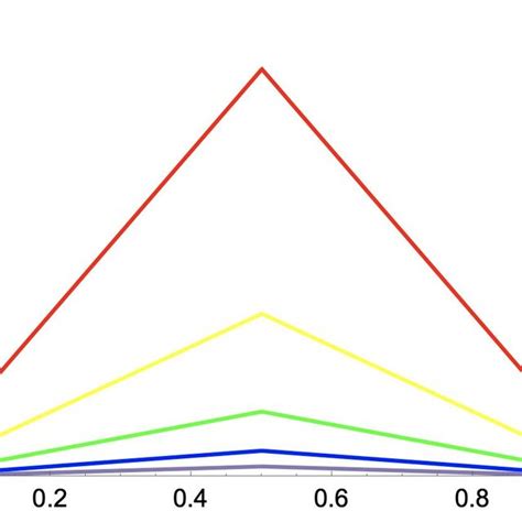 An Example Tent Map With R 0 1 Download Scientific Diagram
