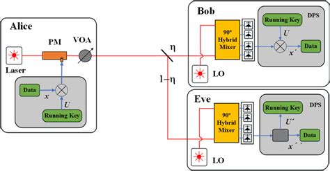 The Diagrams Of Qnsc System On Data Flow Processing Here The