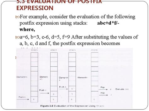 EVALUATION OF POSTFIX EXPRESSION For Example