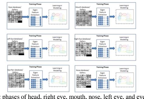 figure 20 from impact of face partitioning on face recognition