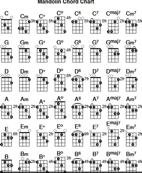 Pin By Sjöfn Andersdóttir On Instrument Chords Mandolin Songs