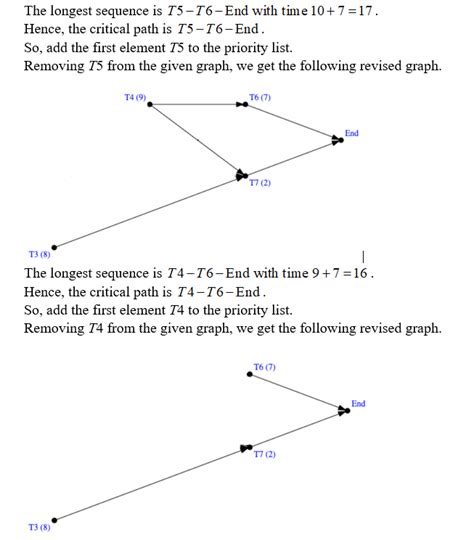 Answered Use The Critical Path Algorithm To Bartleby
