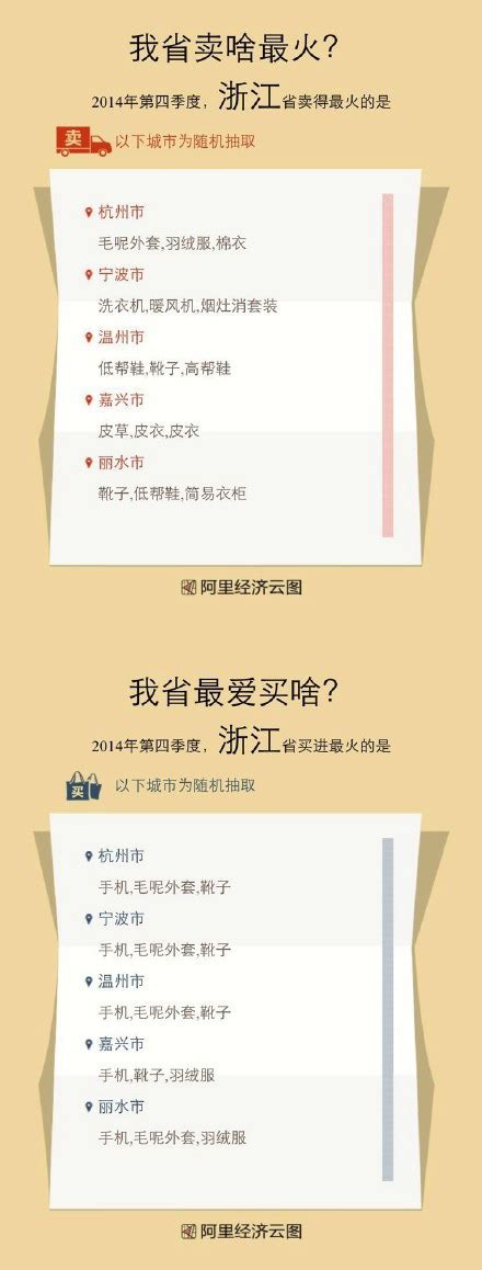 阿里向政府开放大数据，官员可自助查询当地电商数据 长三角政商 澎湃新闻 The Paper