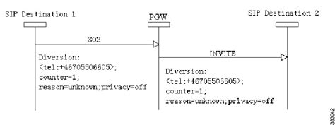 Support And Downloads For Tel Uri In Sip Diversion Header Feature Module
