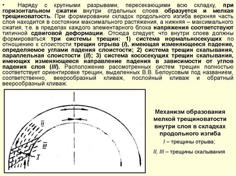 Основы механики деформации горных пород Тема 3 Online Presentation