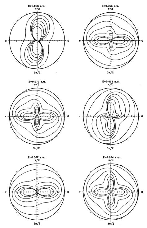 Two Photon Detachment Angular Distributions As Functions Of Of