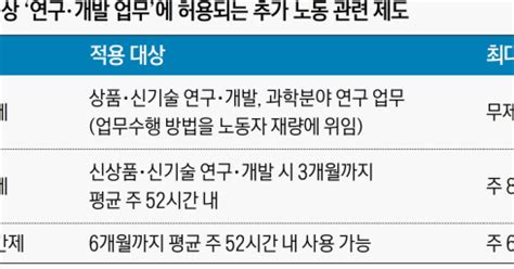 ‘주 52시간 풀어야 삼성이 잘나간다장시간 노동 되레 생산성 저하