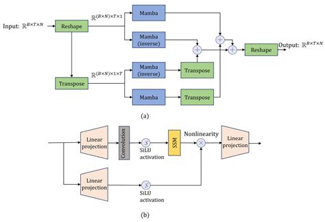 A Spatialtemporal Adaptive Graph Convolutional Network With Multi Sensor Signals For Tool Wear