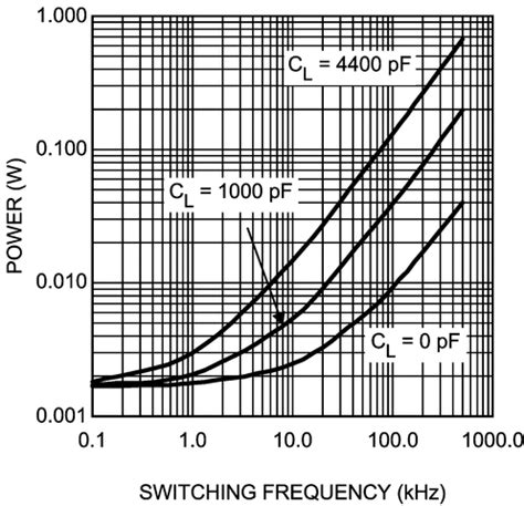 Sm Ic