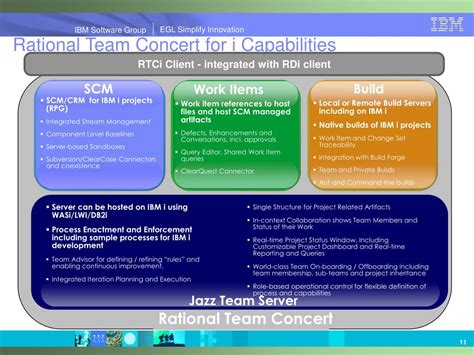 Ppt Rational Team Concert Introduction Powerpoint Presentation Free Download Id 402527