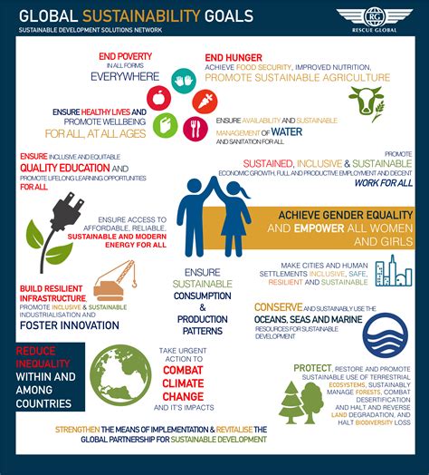Pin On Eco Infographics