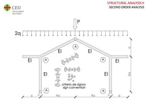 Ae2 19 Second Order Analysis Ppt