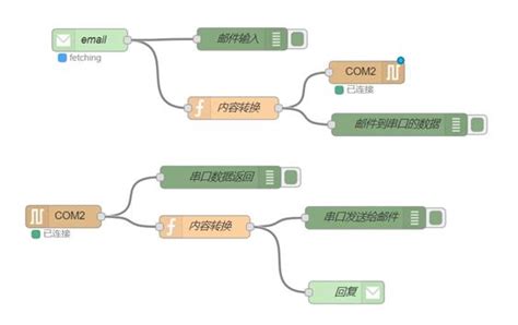 node red教程 8 2 node red收发邮件基于QQ邮箱 灰信网软件开发博客聚合