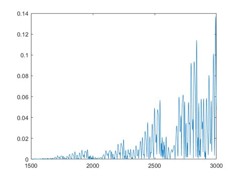 Machine Learning With Matlab Matthew Consterdine