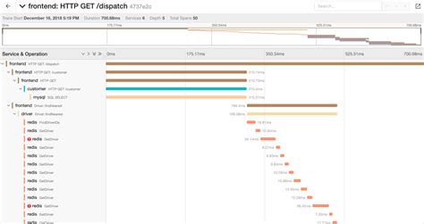 Best Open Source Application Monitoring Tools In Better Stack Community