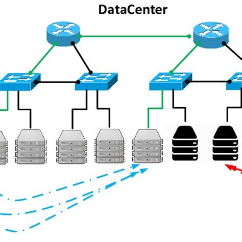 Example Of Vm Allocation In The Dc Download Scientific Diagram