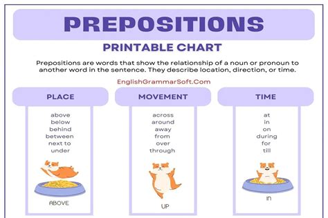 Free Printable Chart Of Preposition Englishgrammarsoft