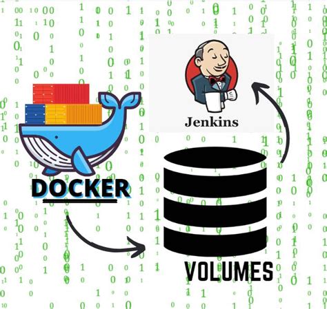 Ebony Moorer On Linkedin Jenkins And Docker The Dynamic Duo