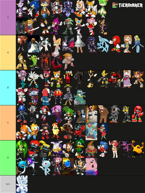 Sonic Characters Tier List Community Rankings Tiermaker