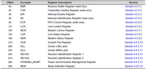 Embedded System Sharetechnote