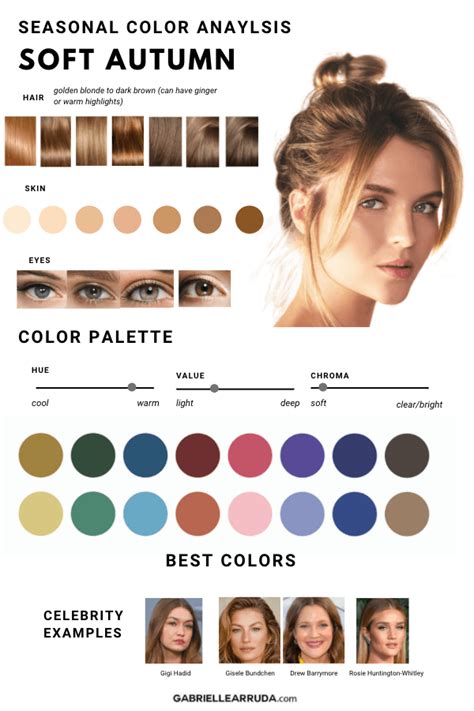 How Seasonal Color Analysis Works What Season Are You Artofit