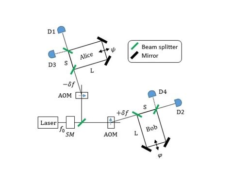 Cal­cu­lat­ing Error Free More Eas­ily With Two Codes