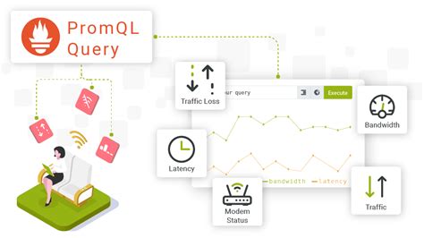 Vendor Agnostic Metrics Telemetry For Your Vehicle Network Devices Unwired Networks