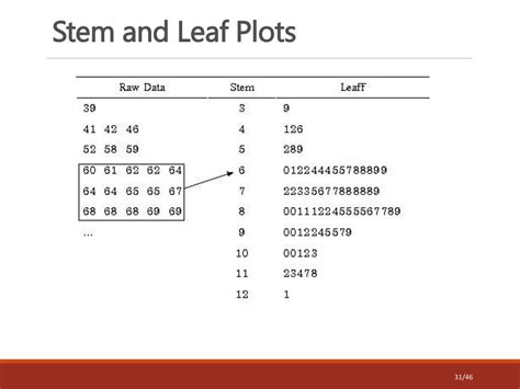 Probability and Statistics for Computing - ppt ดาวน์โหลด