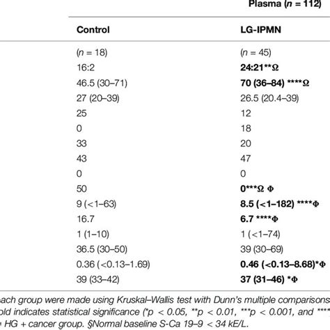 Patient Characteristics Plasma Cohort Download Scientific Diagram