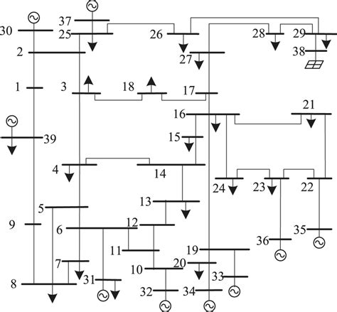 Topology Diagram Of Modified Ieee 39 Bus System Download Scientific Diagram