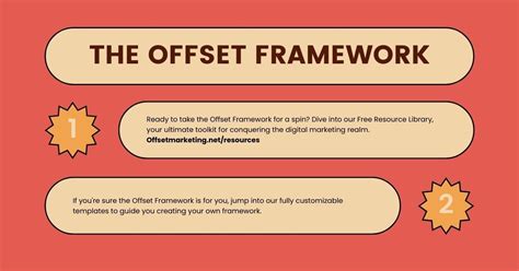 step by step marketing strategy framework — offset marketing
