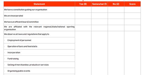 Project Readiness Assessment Template And Checklist Review Project