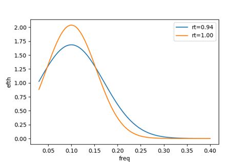 Construction Wavespectra 4 0 3 Documentation