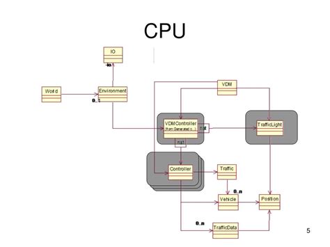 Ppt Vehicle Dynamic Monitoring Realtime Distributed Model Implemented